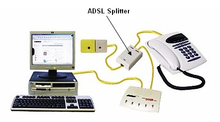 Computer and Communications: DSL filter / Splitter